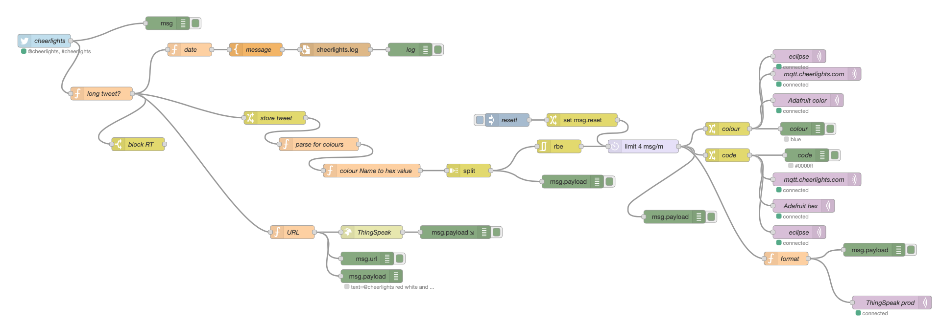 Updates to the CheerLights IoT Project: Node-RED, JavaScript, Twitch ...