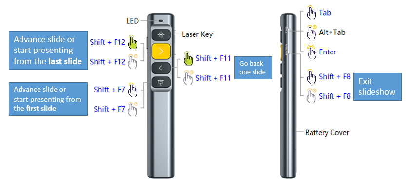 Control PowerPoint with AutoHotkey v2 – About Things | A Hans Scharler Blog