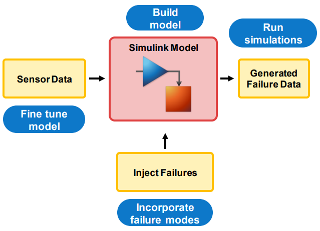 Generate_Simulation_Data – About Things | A Hans Scharler Blog
