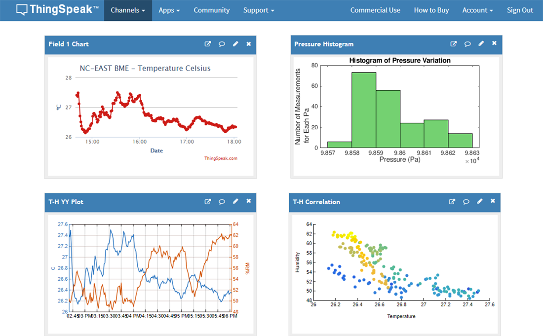ThingSpeak_MATLAB_Dashboard – About Things | A Hans Scharler Blog