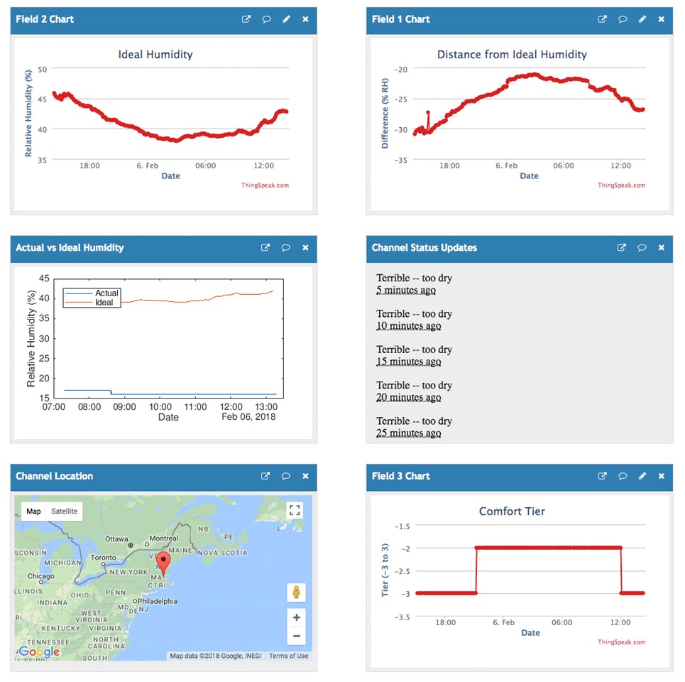 smart_humidity_dashboard – About Things | A Hans Scharler Blog