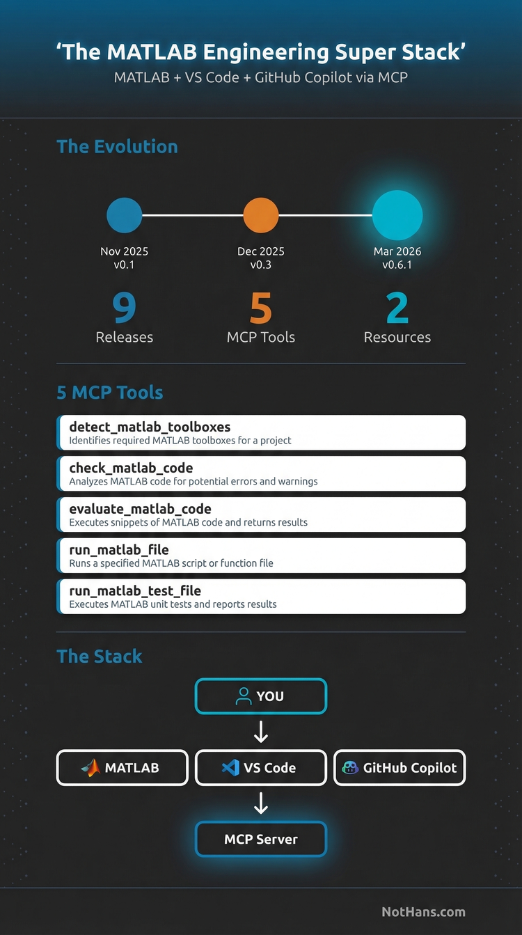 matlab engineering super stack infographic – About Things | A Hans ...